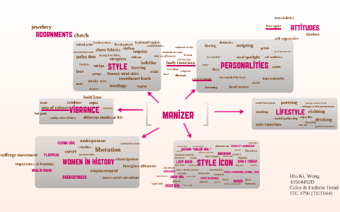 Mindmap Fashion and Colour Trend by Hiu Ki Wong on Prezi