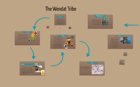 Wendat by Lily M on Prezi