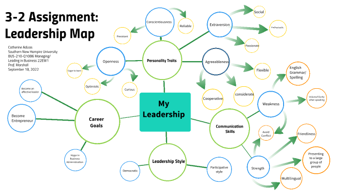3-2 Assignment by Catherine Adizas on Prezi