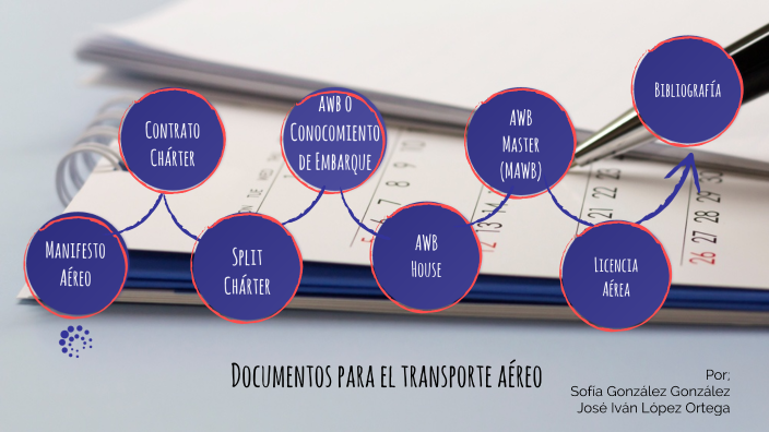 Aéreo by Jos Iv n L pez Ortega on Prezi