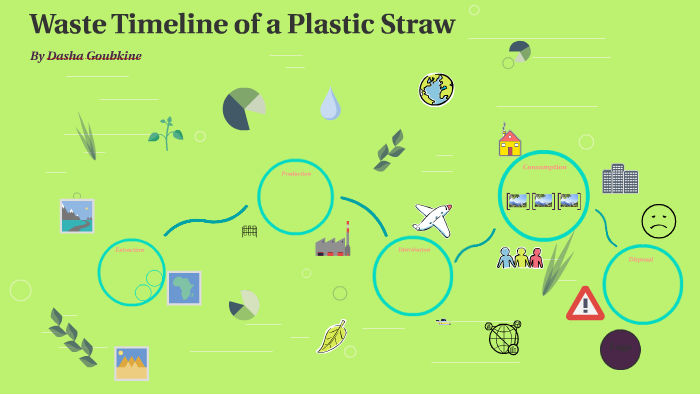 Waste Timeline of a Plastic Straw by Dasha Goubkine on Prezi