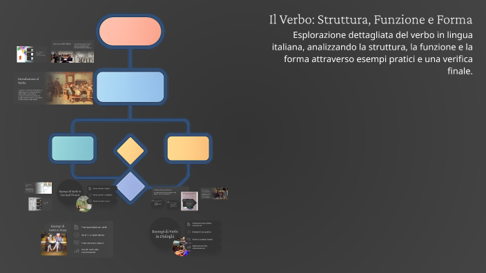 Il Verbo: Struttura, Funzione e Forma by ilaria giacomelli on Prezi