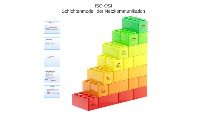 ISO-OSI Modell by antonia Hutters on Prezi