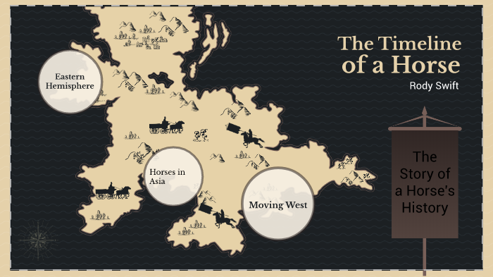 Horse History Timeline Rody Swift by Rody Swift on Prezi