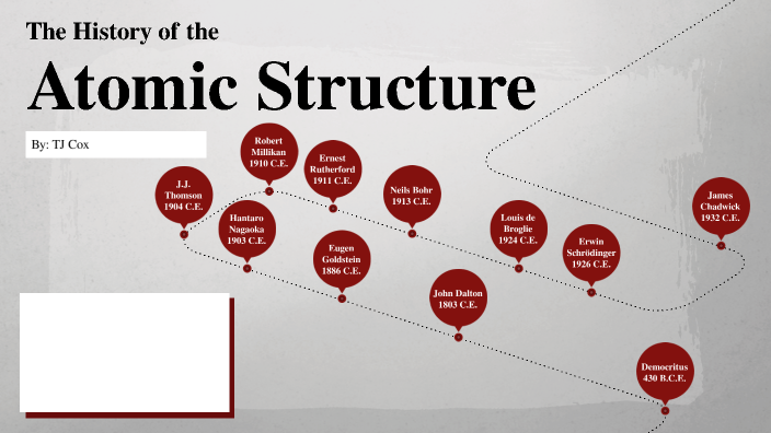 Atomic Structure Timeline by Theodore Cox on Prezi