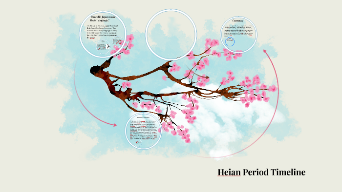 Heian Period Timeline by Naomi Fielding on Prezi