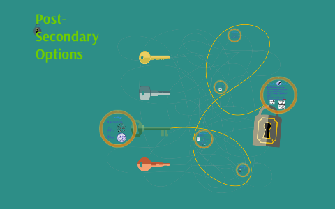 Post-Secondary Options by Nicole Schilhab on Prezi