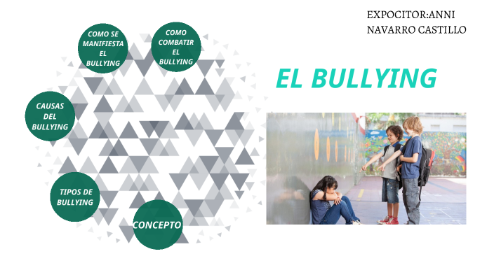 EL BULLYING by Anni Navarro on Prezi