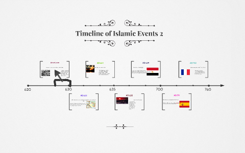 Timeline of Islamic Events 2 by Aleema Garfinkel on Prezi