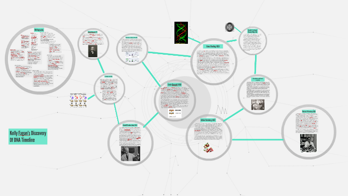 Discovery of DNA Timeline by Kelly Fagan on Prezi