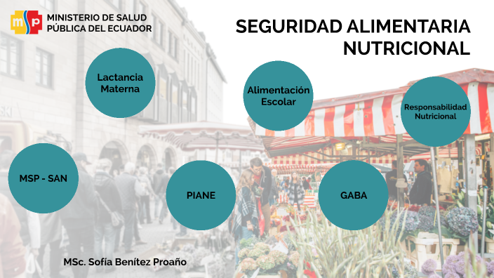 Seguridad Alimentaria Nutricional by Sofía Benítez on Prezi
