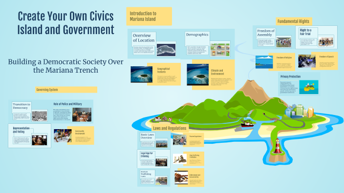 Create Your Own Civics Island and Government by Mary Owen on Prezi