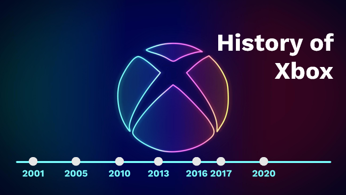 History of Xbox by Levi Richman on Prezi