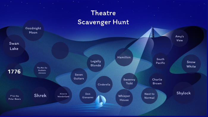 Theatre Scavenger Hunt by Leianna Burkhart on Prezi