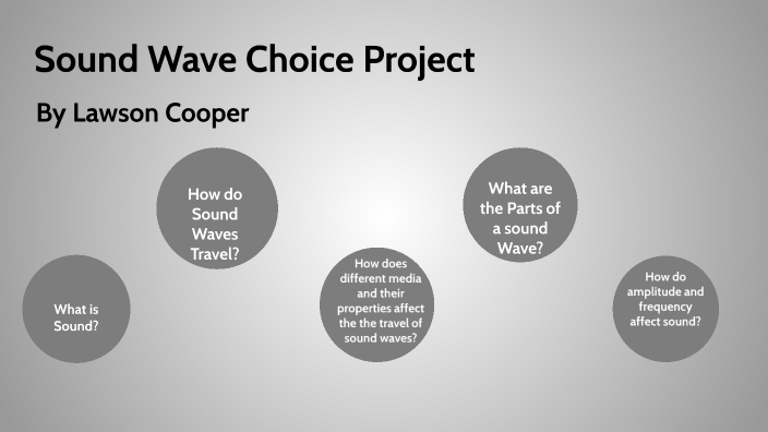 Sound Wave Choice Project by Lawson Cooper on Prezi