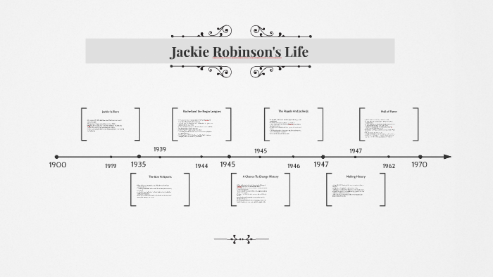 Jackie Robinson's Timeline by Samuel Levine on Prezi