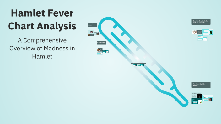 Hamlet Fever Chart Analysis by Hafsa Zaki (Student) on Prezi