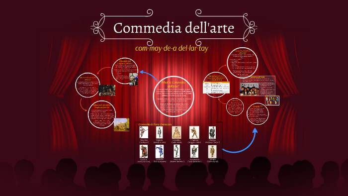 Commedia dell'arte - Preliminary Drama 2015 by Georgina Noack on Prezi