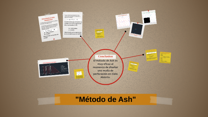 "Método de Ash" by TONY FERNANDEZ on Prezi