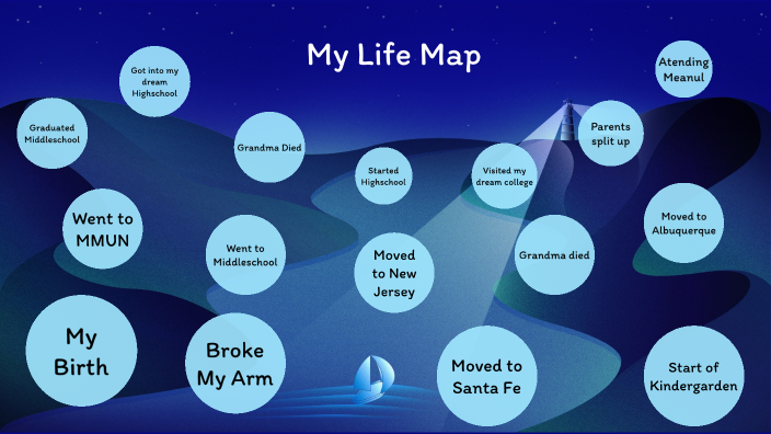 Life Map by Cydney Slaughter on Prezi