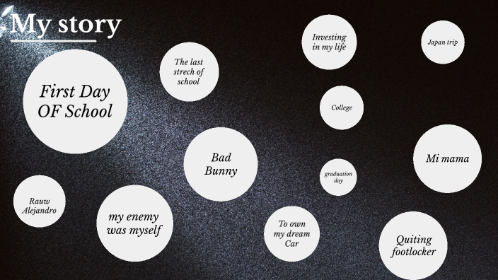 JJ's Journey by Jonathan Ramirez Batres on Prezi