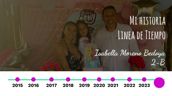 linea de tiempo Isabella by YINETH BEDOYA on Prezi