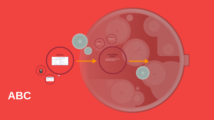ABC(ret) schema by Mike K. on Prezi