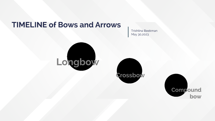 Robin hood timeline by Trishtina beekman on Prezi