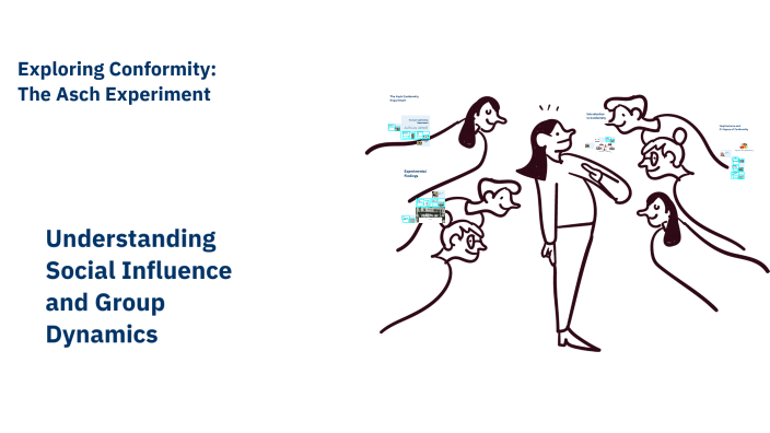 Exploring Conformity: The Asch Experiment by RITIKA TYAGI 23223156 on Prezi