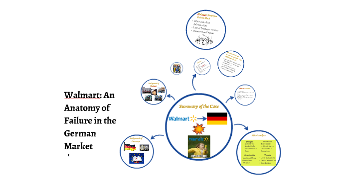 Wal-Mart: An Anatomy of Failure in the German Market by Alexandra Razo ...
