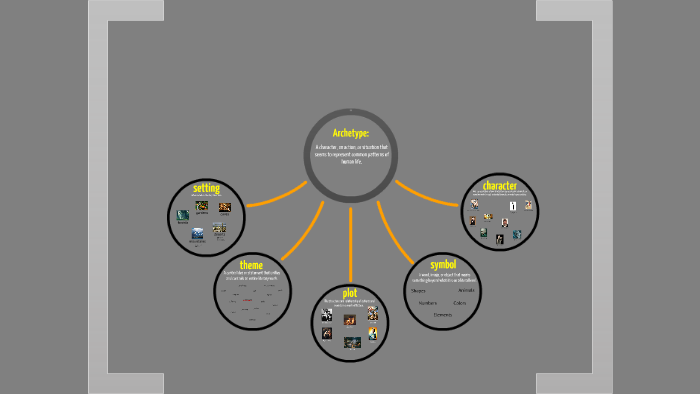 Archetypal Settings, Themes and Symbols by Alyssa Potasznik on Prezi
