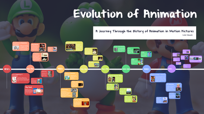 Evolution of Animation by Leslie Edwards on Prezi