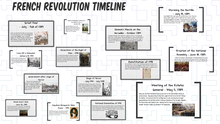 French Revolution Timeline by Riley Schuster on Prezi