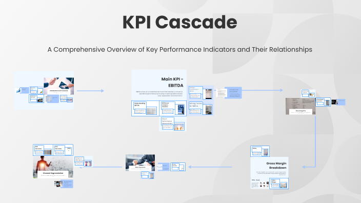 KPI Cascade by Michael Frenzel on Prezi