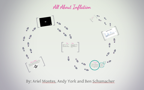 All About Inflation by Ariel Montes on Prezi