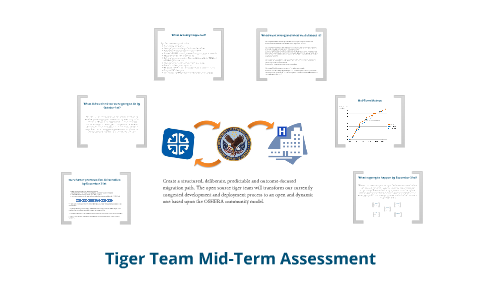Tiger Team by Drew Myklegard on Prezi