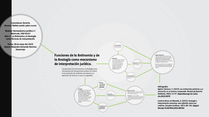 Antinomia La antinomia ocurre cuando dos normas jurídicas entran en ...