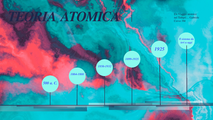Teoria atomica by gabry_006 gas on Prezi
