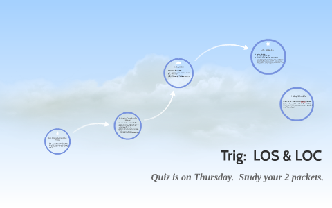Trig: LOS & LOC by Rebecca Daczka on Prezi