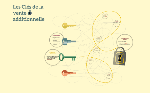 Les Clés de la vente additionnelle by Mehdi Maaref on Prezi
