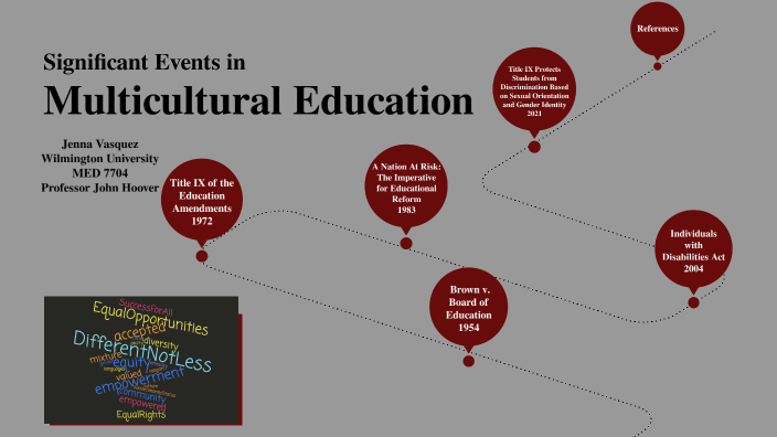 Multicultural Media Timeline by Jenna Vasquez on Prezi