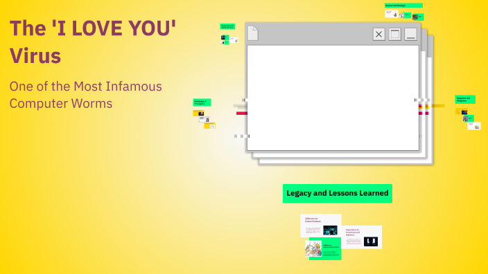 The 'I LOVE YOU' Virus by Мадина Зиннурова on Prezi