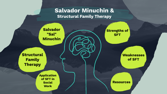 Salvador Minuchin: Structutal Family Therapy by Julia Wigfall on Prezi