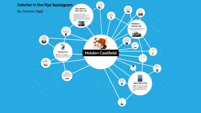 Holden Caulfield by Dominic Haid on Prezi