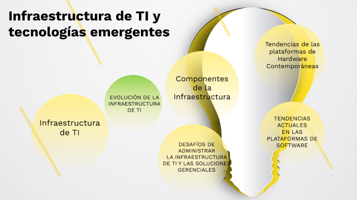 Infraestructura de TI y tecnologías emergentes by Yoselin gil on Prezi