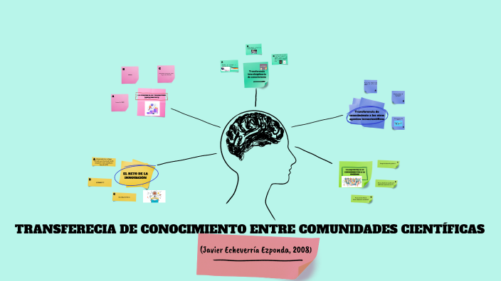 Transmición del conocimiento by Cristian Farfán Diego on Prezi