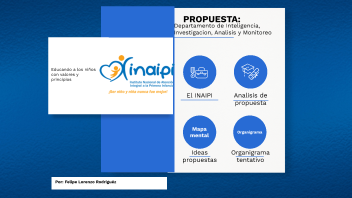 Presentacion INAIPI by Ricardo De los Santos on Prezi