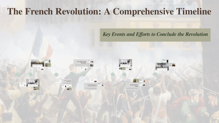 The French Revolution Timeline by Zavier Prince on Prezi