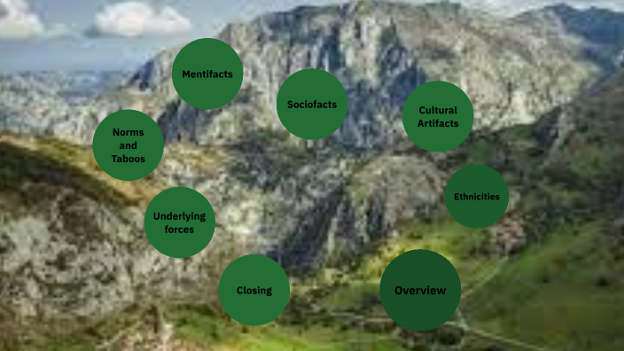 Cultural Patterns of Europe by Hayden Bliss on Prezi