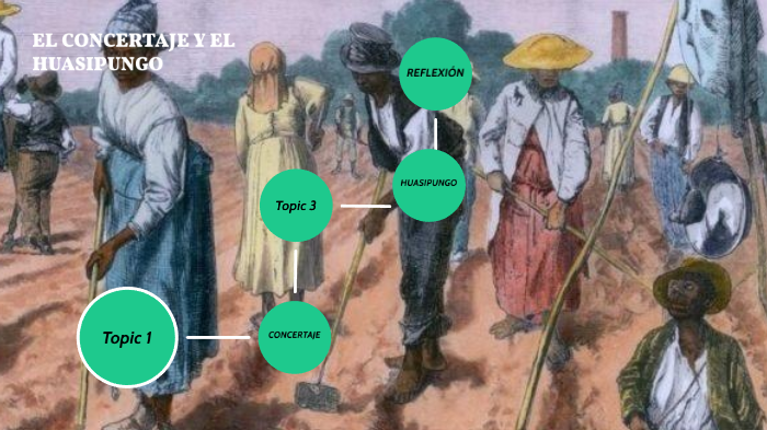 EL CONCERTAJE Y EL HUASIPUNGO by Victoria Jupiter on Prezi